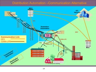 Smart Grid:Electric Utility Scada DMS OMS GIS | PDF