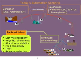 Smart Grid:Electric Utility Scada DMS OMS GIS | PDF