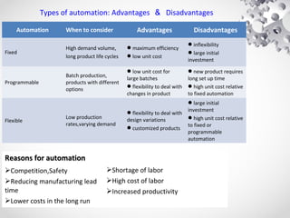 Automation | PPT