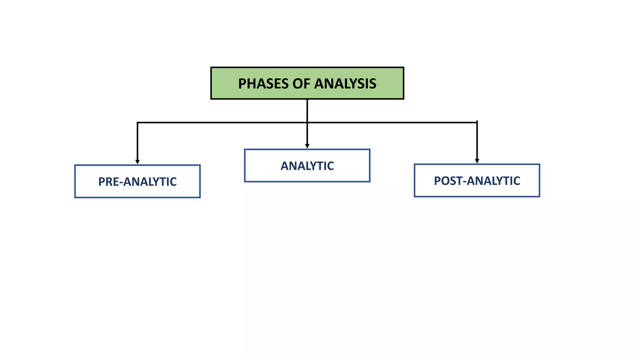 Automation in Biochemistry (Autoanalyzers) | PPTX