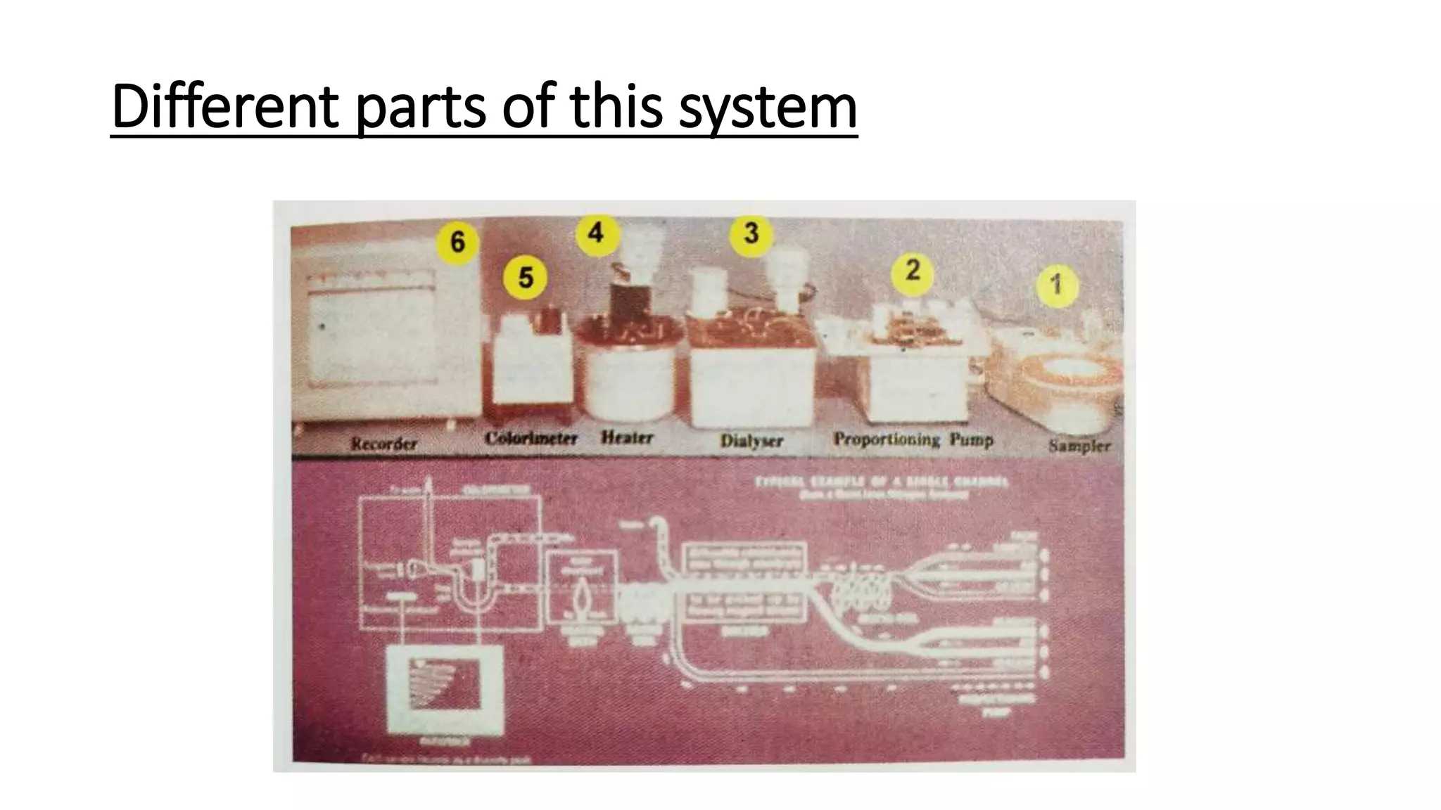 Automation in Biochemistry (Autoanalyzers) | PPTX