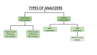 Automation in Biochemistry (Autoanalyzers) | PPTX