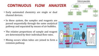 Automation in Biochemistry (Autoanalyzers) | PPTX
