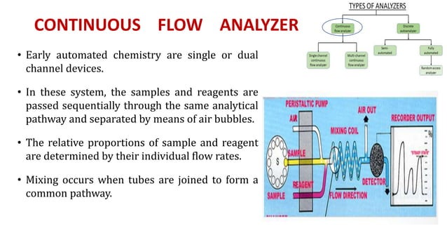 Automation in Biochemistry (Autoanalyzers) | PPTX | Chemistry | Science
