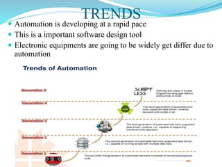 Automation | PPT