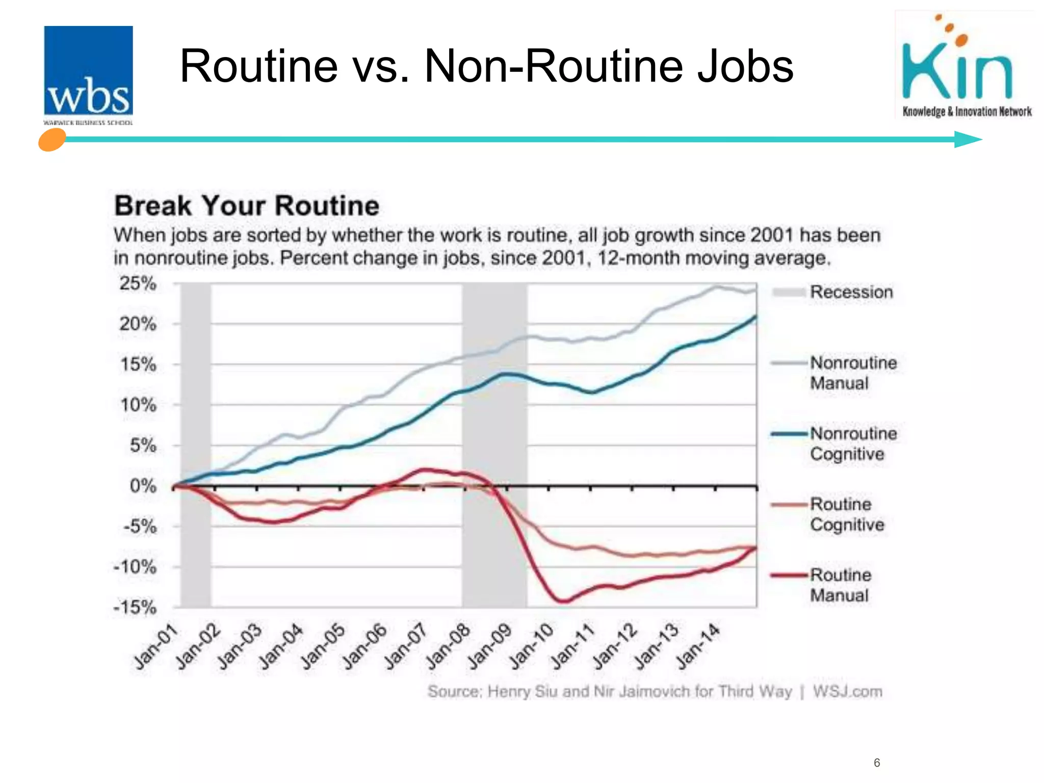 The Impact of Automation & AI in the Workplace | PPTX