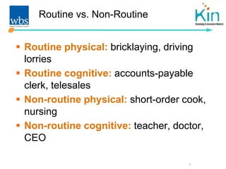The Impact of Automation & AI in the Workplace | PPTX