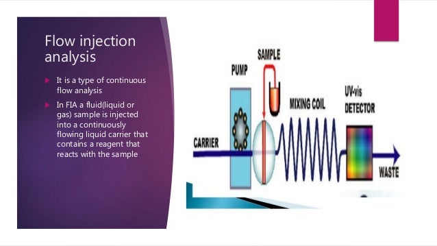 Automation And Flow Injection Analysis