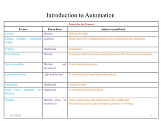 Automation and Robotics.pdf