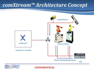 Automation And Robotic Solutions By Geometrix Automation & Robotic ...