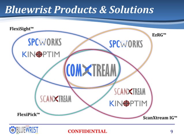 Automation And Robotic Solutions By Geometrix Automation & Robotic Solutions,Maharashtra | PPT