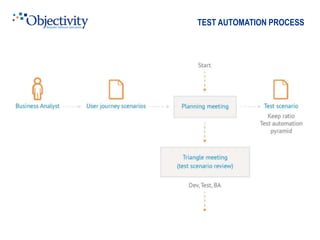 Test Automation Approach | PPTX