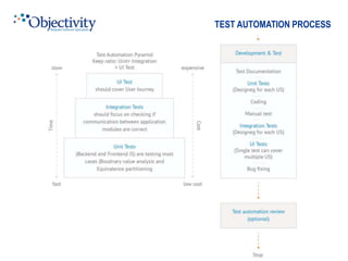 Test Automation Approach | PPTX