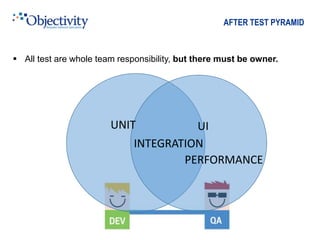 Test Automation Approach | PPTX