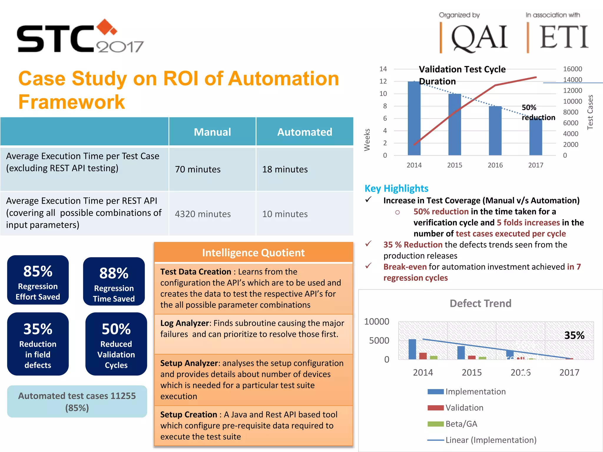 Automation Best Practices Pptx
