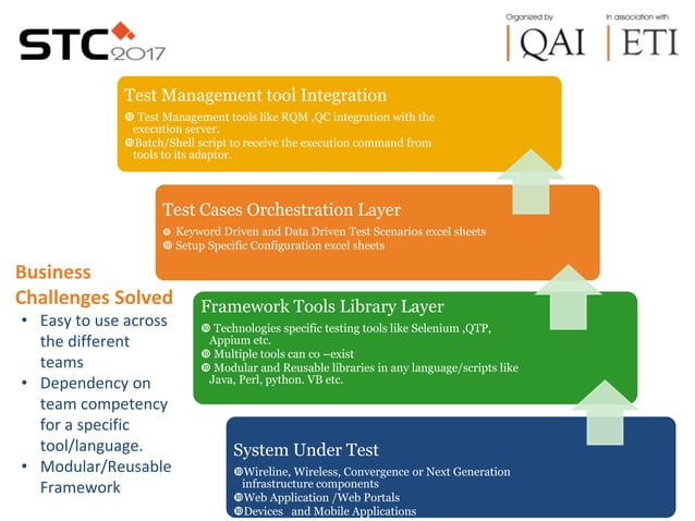 Automation Best Practices Pptx