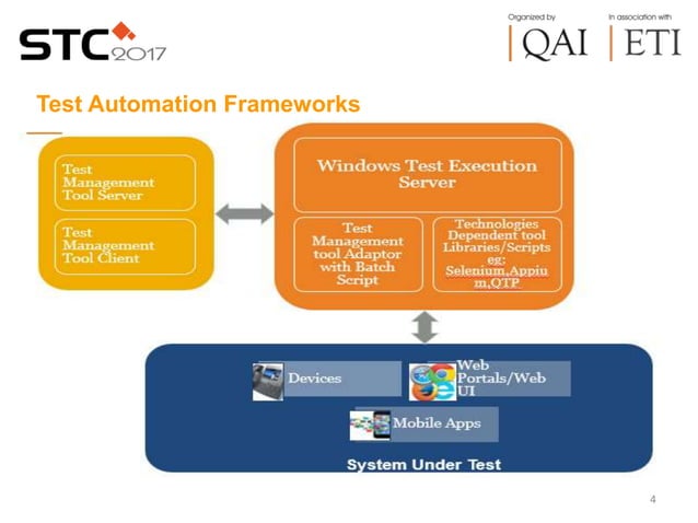 Automation Best Practices Pptx