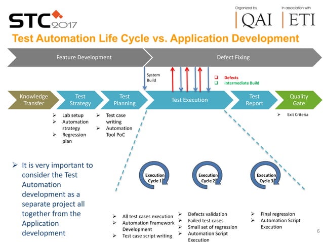 Automation Best Practices Pptx