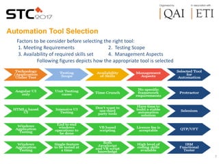 Automation Best Practices.pptx