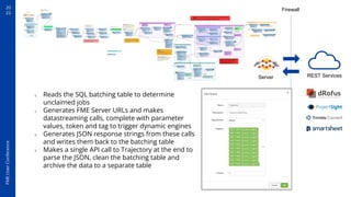 Automation Central - FME @ HOK | PDF