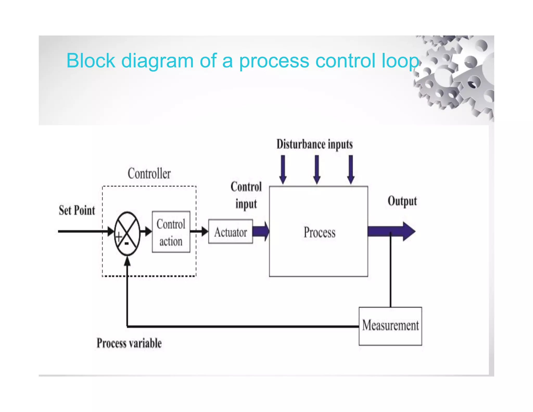 Automation & control | PDF