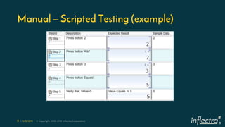 From Manual To Automated Software Testing - A Webinar Presentation | PPT
