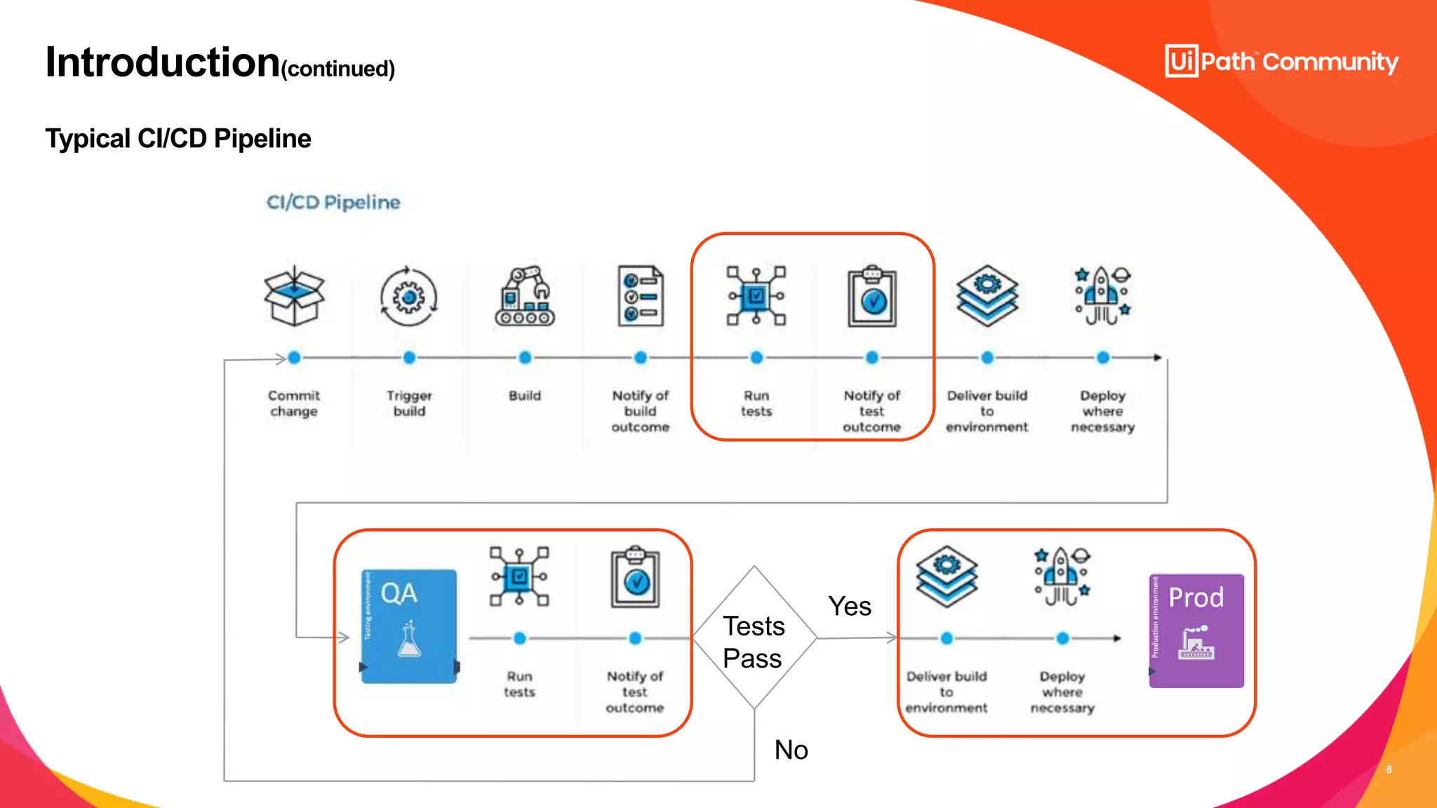 Automation Deployments and Gudielines.pptx