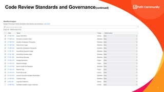 Automation Deployments and Gudielines.pptx
