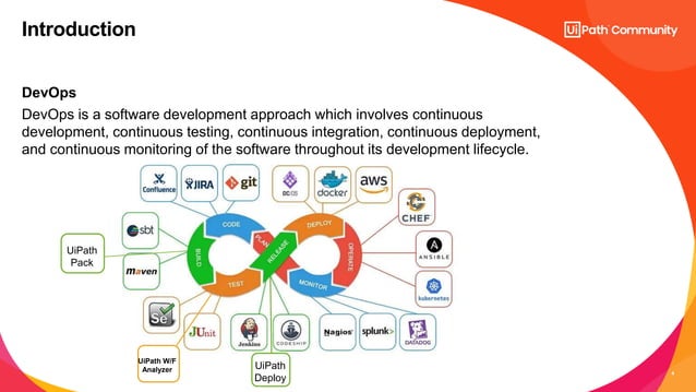 Automation Deployments and Gudielines.pptx
