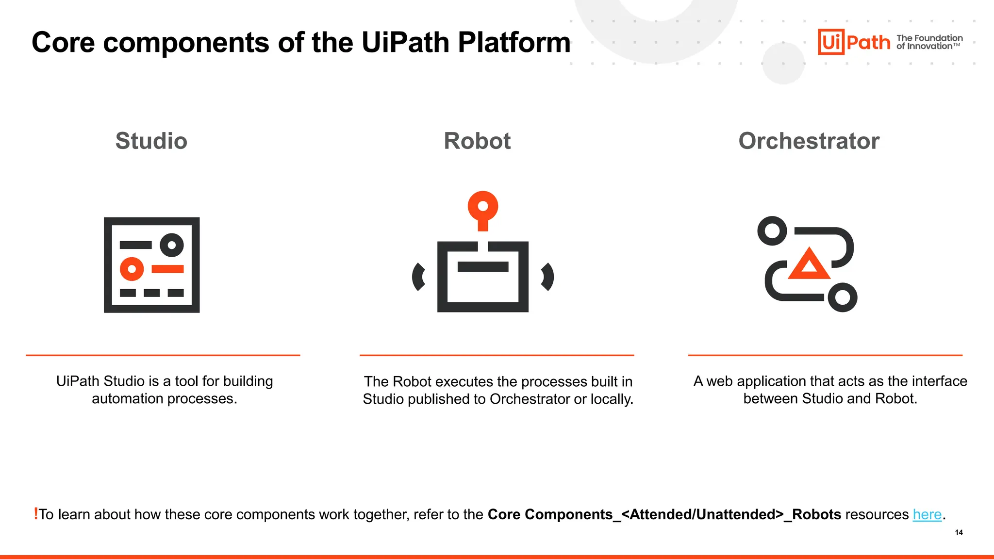 Suncoast Credit Union and Armwood High School - UiPath automation ...