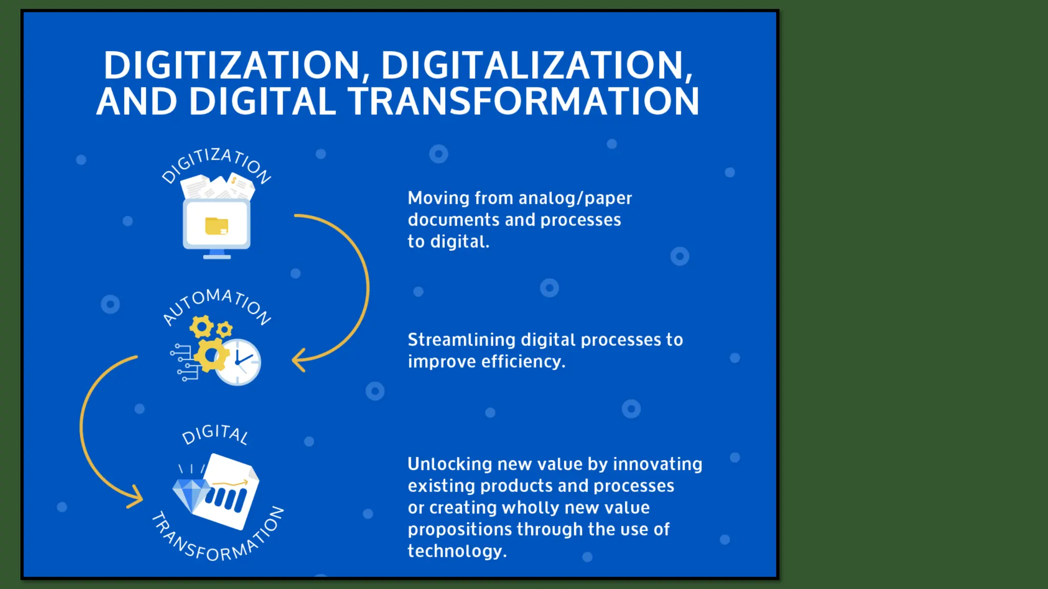 Automation_Digitization _A brief Introduction | PPT