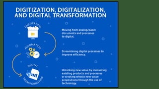 Automation_Digitization _A brief Introduction | PPT