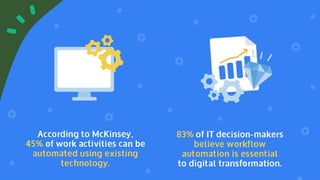Automation_Digitization _A brief Introduction | PPT