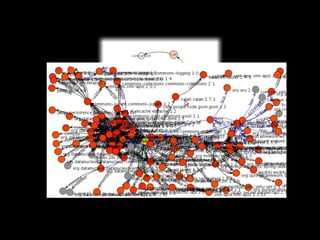 Automation failure | PPT