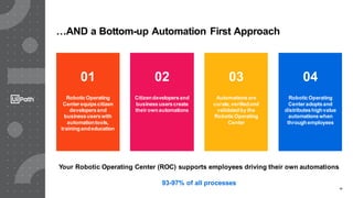 Welcome to the Automation First Era: Your Guide to a Thriving ...