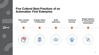 Welcome to the Automation First Era: Your Guide to a Thriving ...