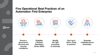 Welcome to the Automation First Era: Your Guide to a Thriving ...