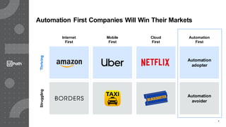 Welcome to the Automation First Era: Your Guide to a Thriving ...