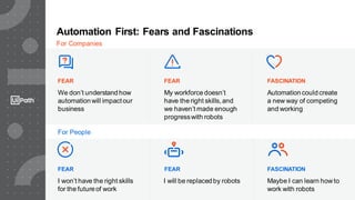 Welcome to the Automation First Era: Your Guide to a Thriving ...