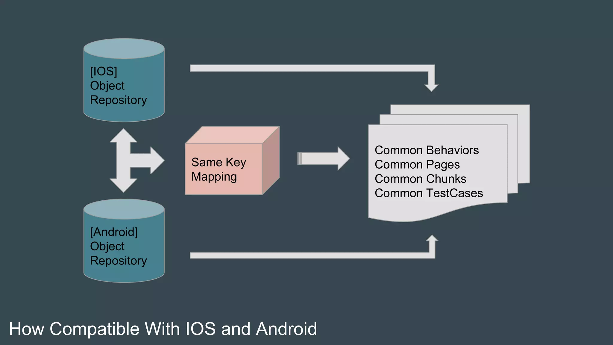 How To Design Automation Framework Pptx Operating Systems