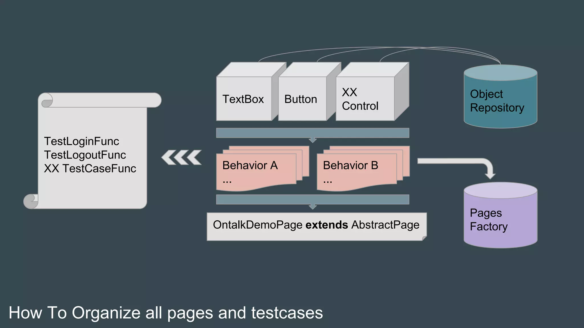 How To Design Automation Framework Pptx Operating Systems