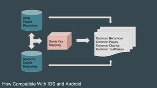 How To Design Automation framework | PPTX | Operating Systems | Computer Software and Applications