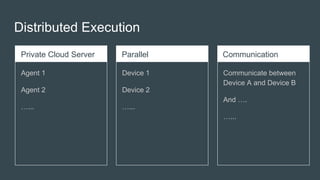 How To Design Automation framework | PPTX | Operating Systems | Computer Software and Applications