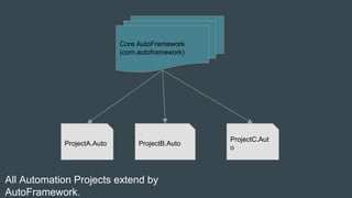 How To Design Automation framework | PPTX | Operating Systems ...