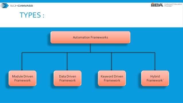Reporting Structure In Selenium Automation Framework Selenium Easy