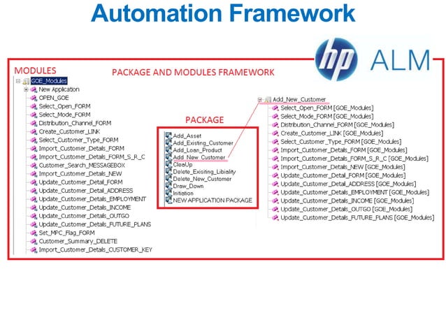 Automation Framework Presentation | PPTX