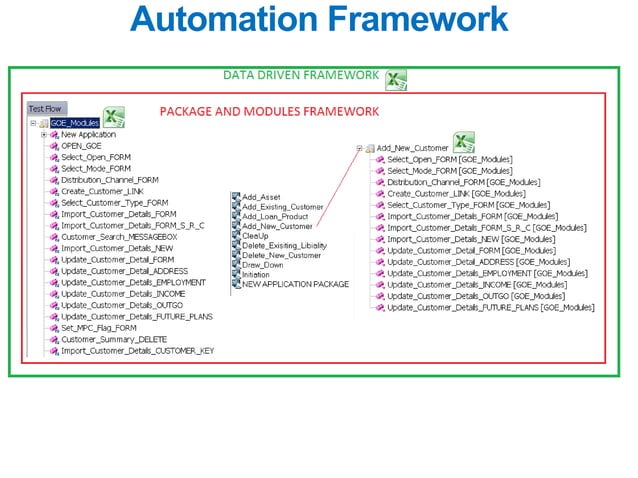 Automation Framework Presentation | PPTX
