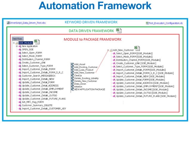 Automation Framework Presentation | PPTX