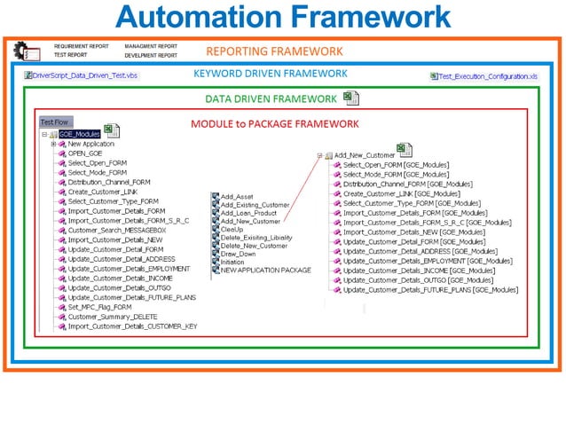 Automation Framework Presentation | PPTX