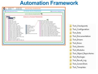Automation Framework Presentation | PPTX